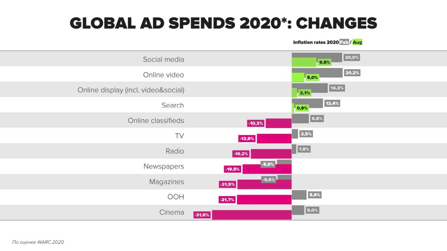 Top 10 Trends of Media Market in 2021 | Adsider
