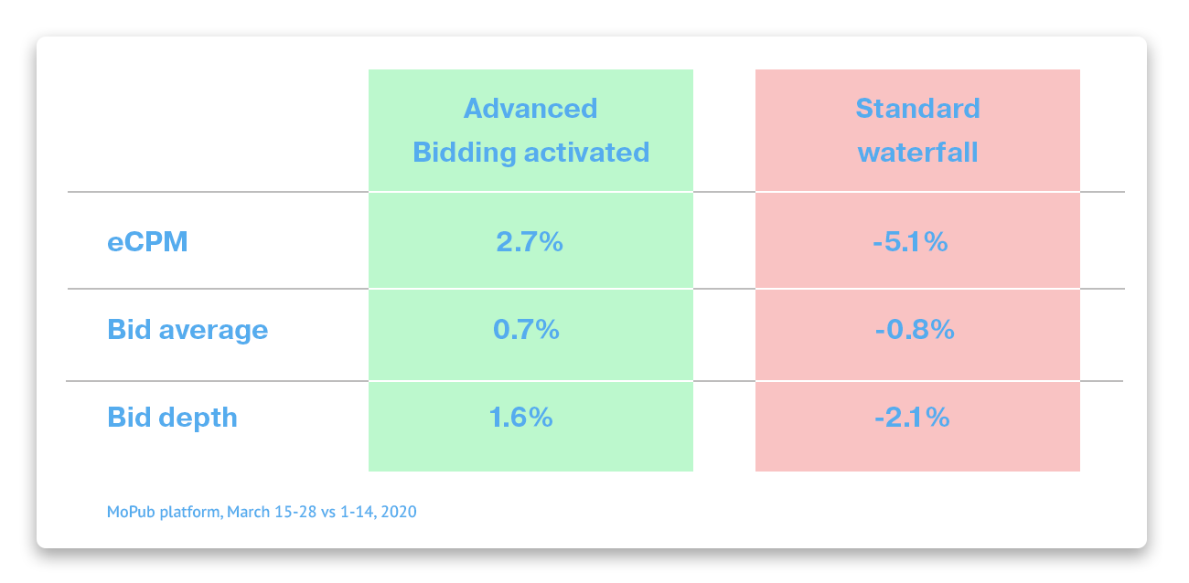 Inside the Twitter family: The daily life of MoPub | Adsider